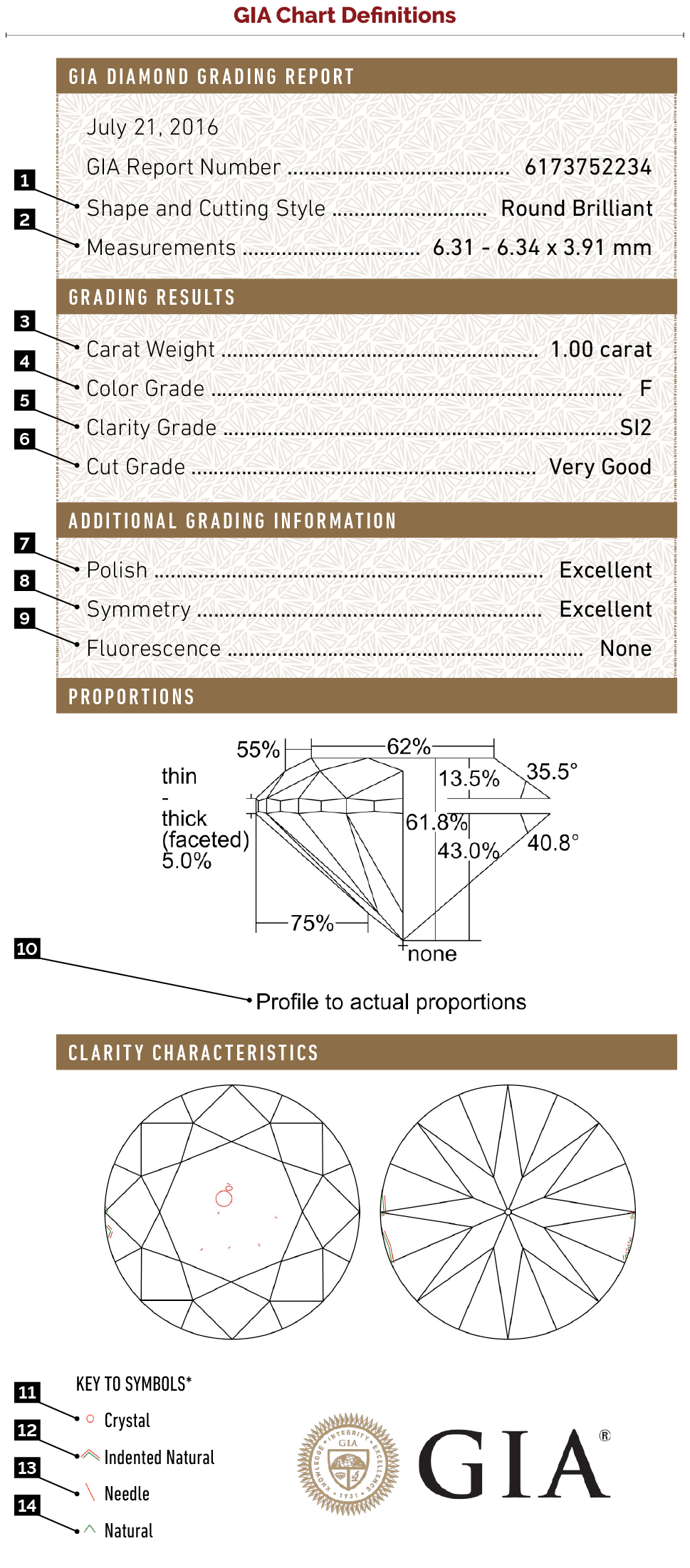 Understanding diamond grading - My Trio Rings