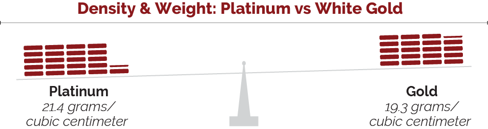 Platinum Jewelry - My Trio Rings